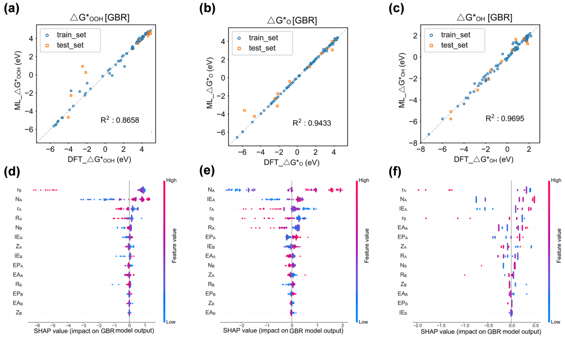 DFT+机器学习结合新突破！！北工大孙少瑞教授 JPCL | DFT和ML方法加速发现高效双金属位点催化剂 - 知乎