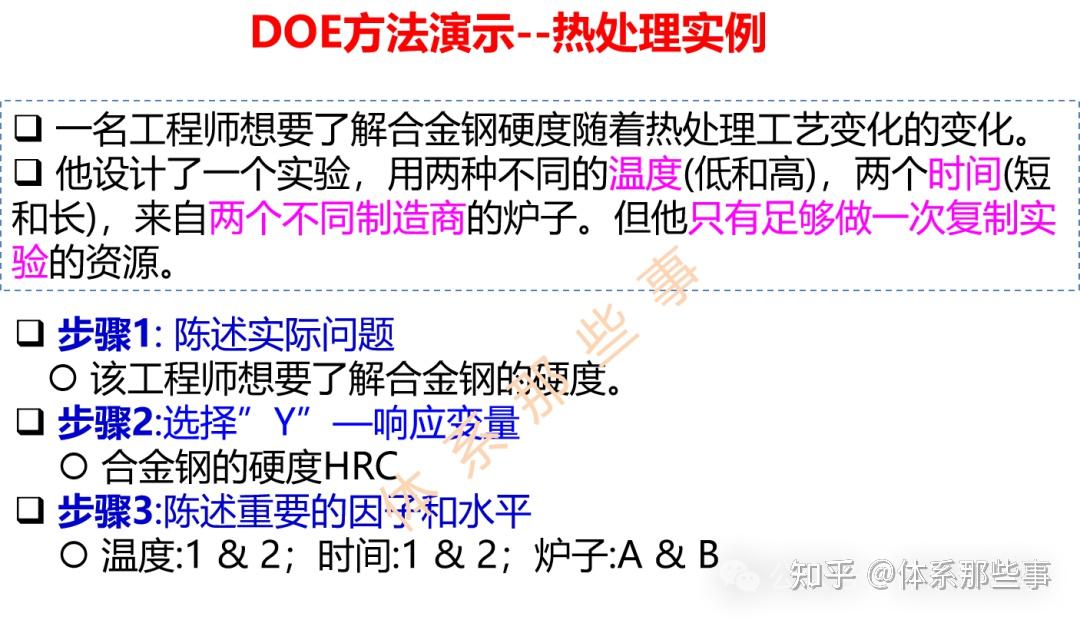 DOE（实验设计）与Minitab培训 - 知乎