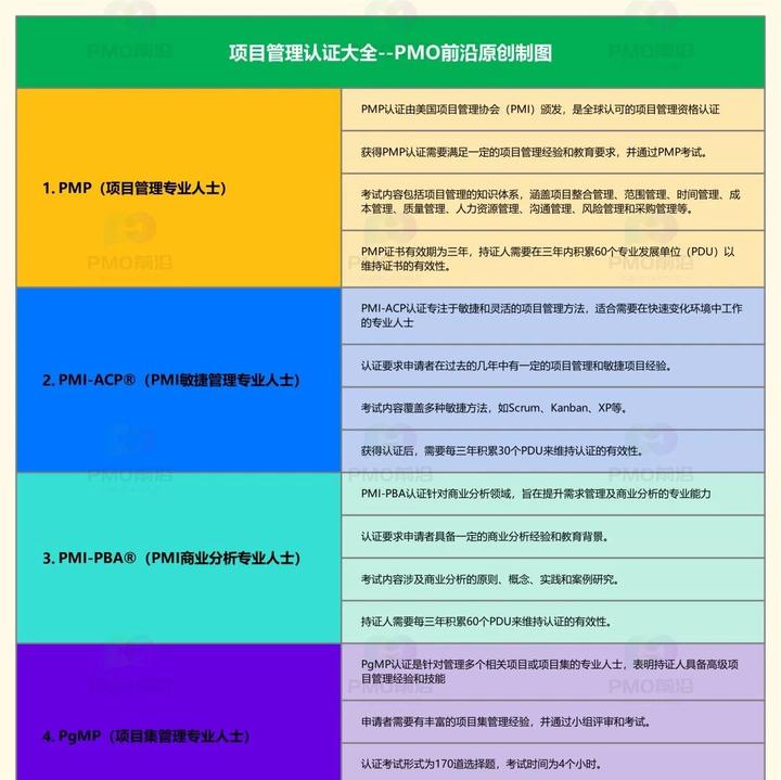 几乎所有的项目管理认证（PMP、ACP、NPDP、PgMP、软考高项等等）思维导图详解 - 知乎
