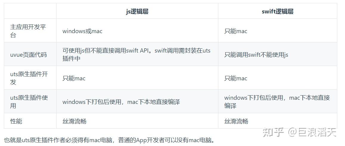 uni-app x 之 一篇带你入坑 - 知乎