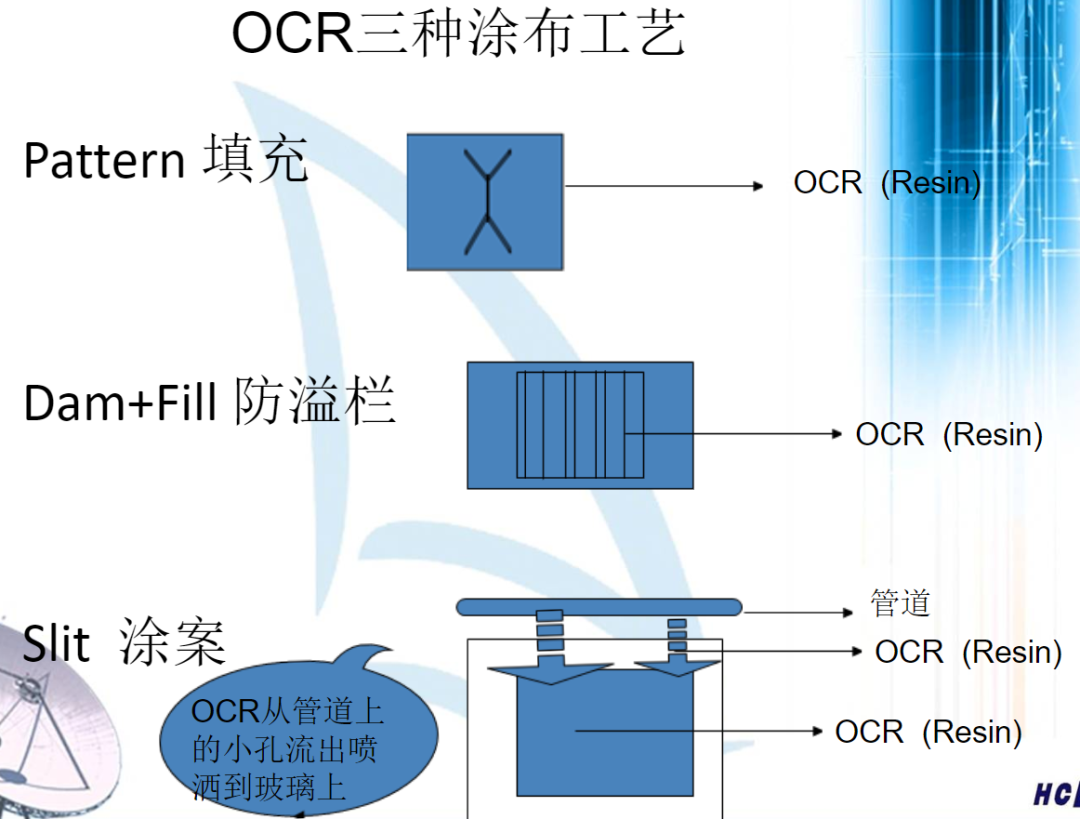 车载显示光学全贴合：OCA、OCR，谁才是王者？ - 知乎