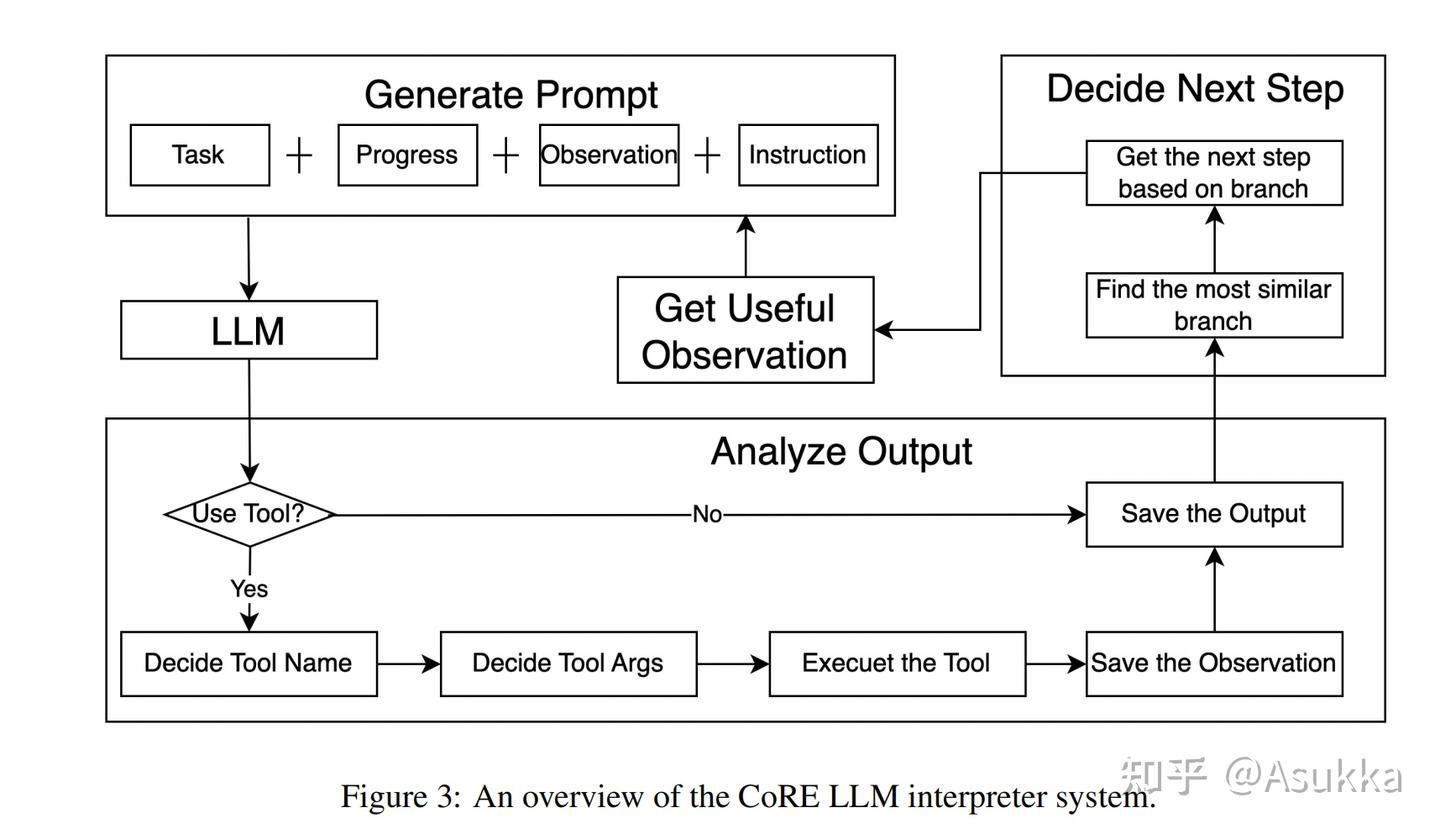 LLM with WorkFlow - 知乎