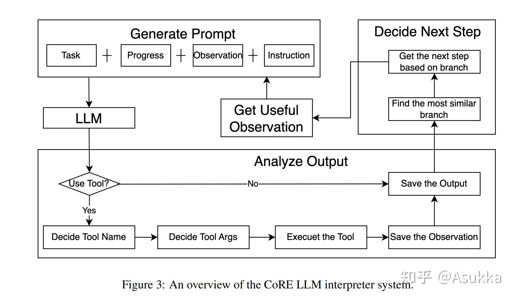LLM with WorkFlow - 知乎
