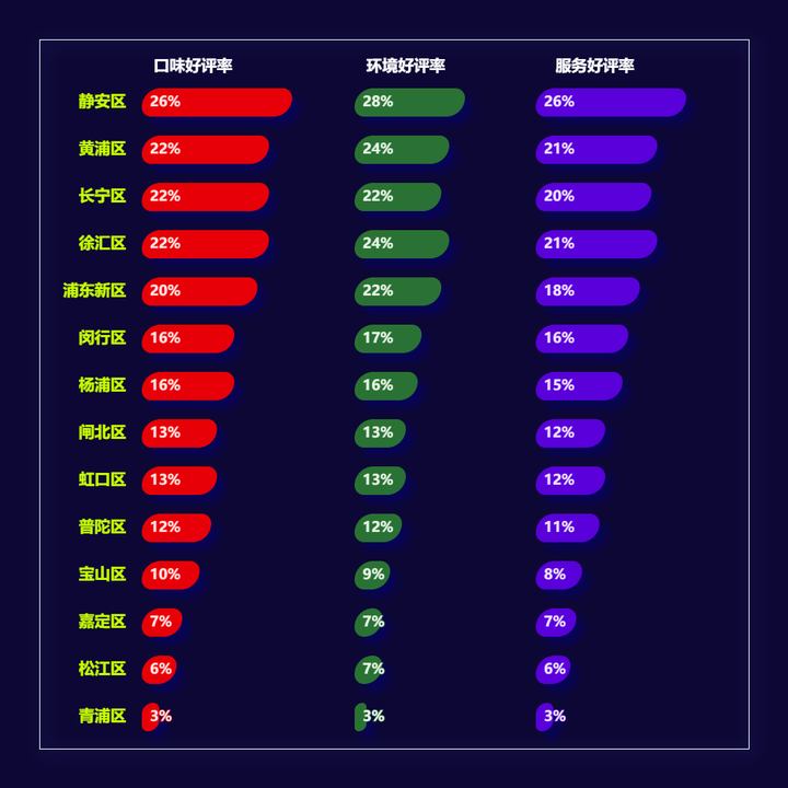 【12 Pandas+Pyecharts | 上海市餐饮数据分析可视化】 - 知乎