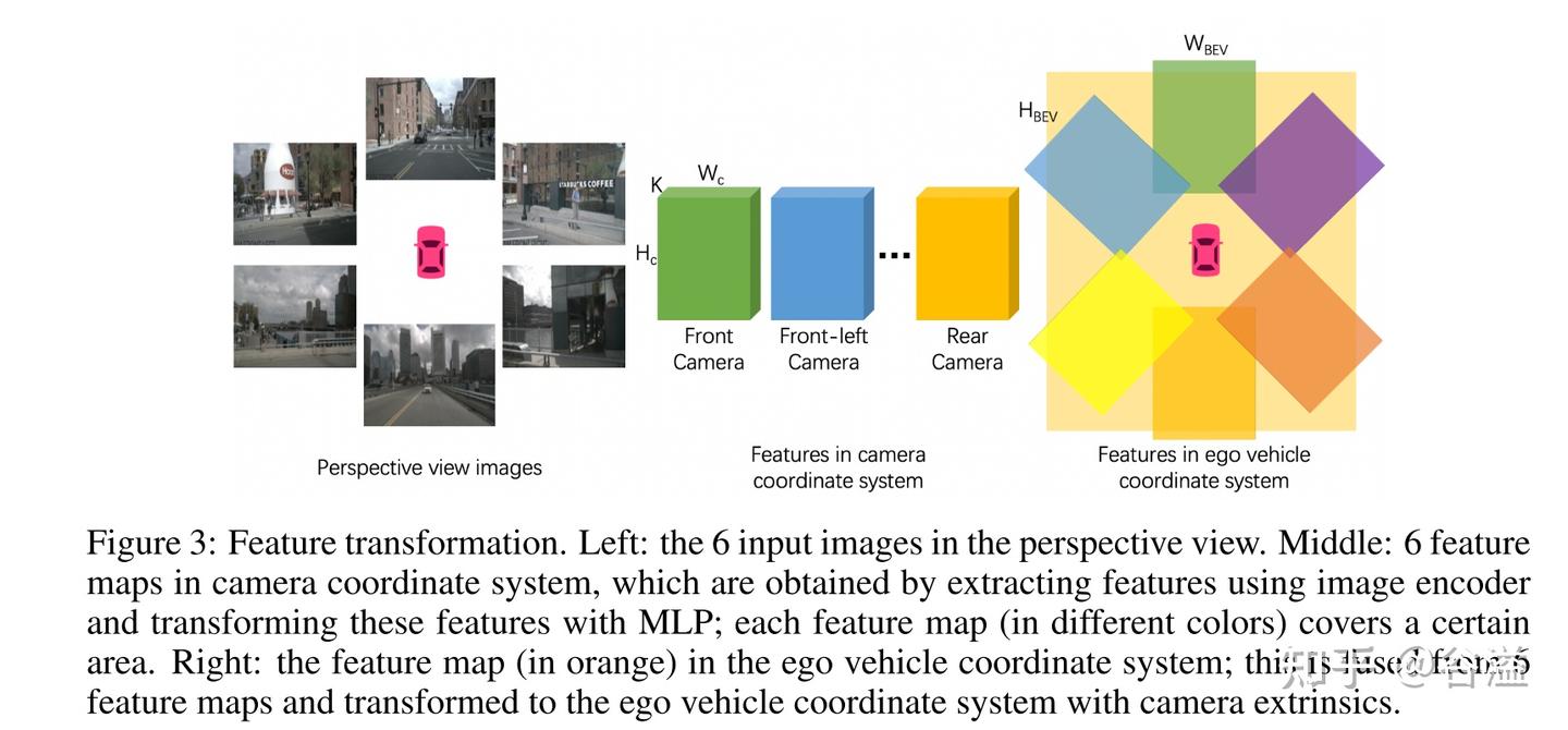 HDMapNet: An Online HD Map Construction and Evaluation Framework - 知乎