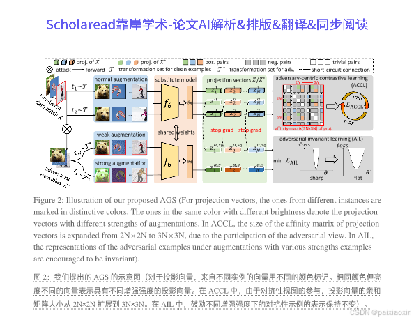 AAAI2024最佳解AGS Affordable and Generalizable Substitute Training for ...
