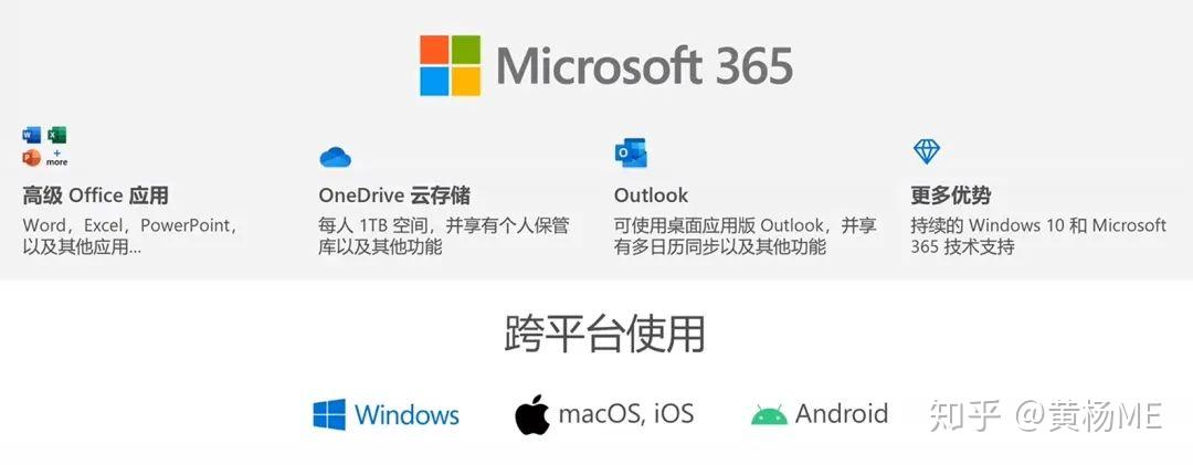 如何更便宜的用上正版 Microsoft 365？ - 知乎