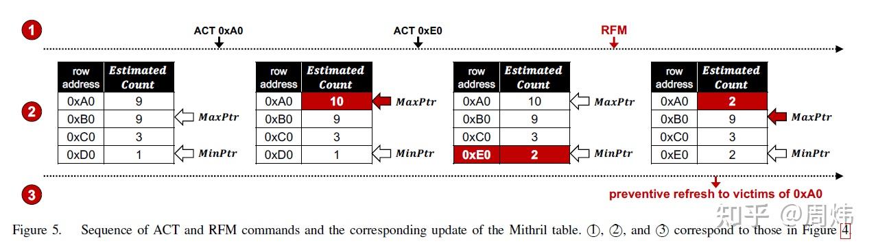 DDR5 RFM (refresh management) and DRFM (directed refresh management) - 知乎