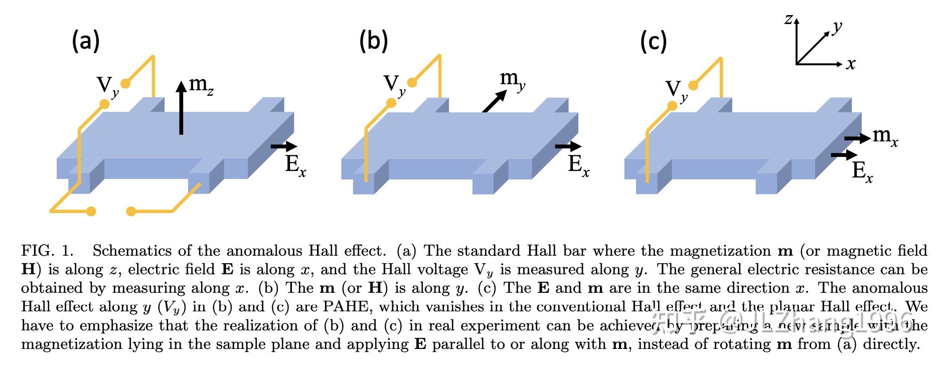 有没有简单的图像来理解 平面霍尔效应 Planar Hall Effect(PHE)？ - 知乎