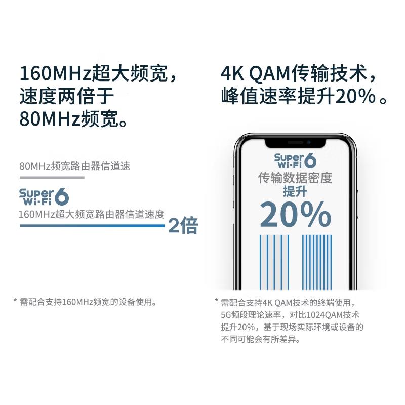 毕业型号 版本答案 高通WCN685x Wi-Fi 6E无线网卡 - 知乎