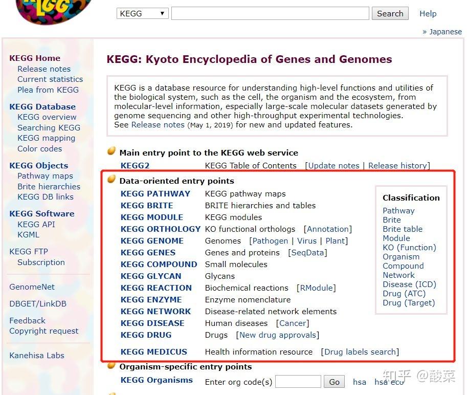 那些 科研汪最想了解的KEGG基本功能 - 知乎