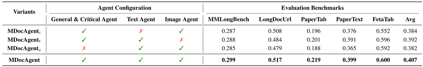 MDocAgent:面向多模态文档理解的多Agent协同框架 - 知乎