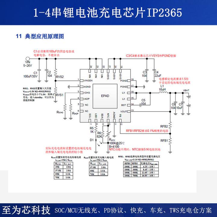 至为芯科技1串2串3串4串锂电池充电管理IC,IP2365开关降压型充电芯片 - 知乎