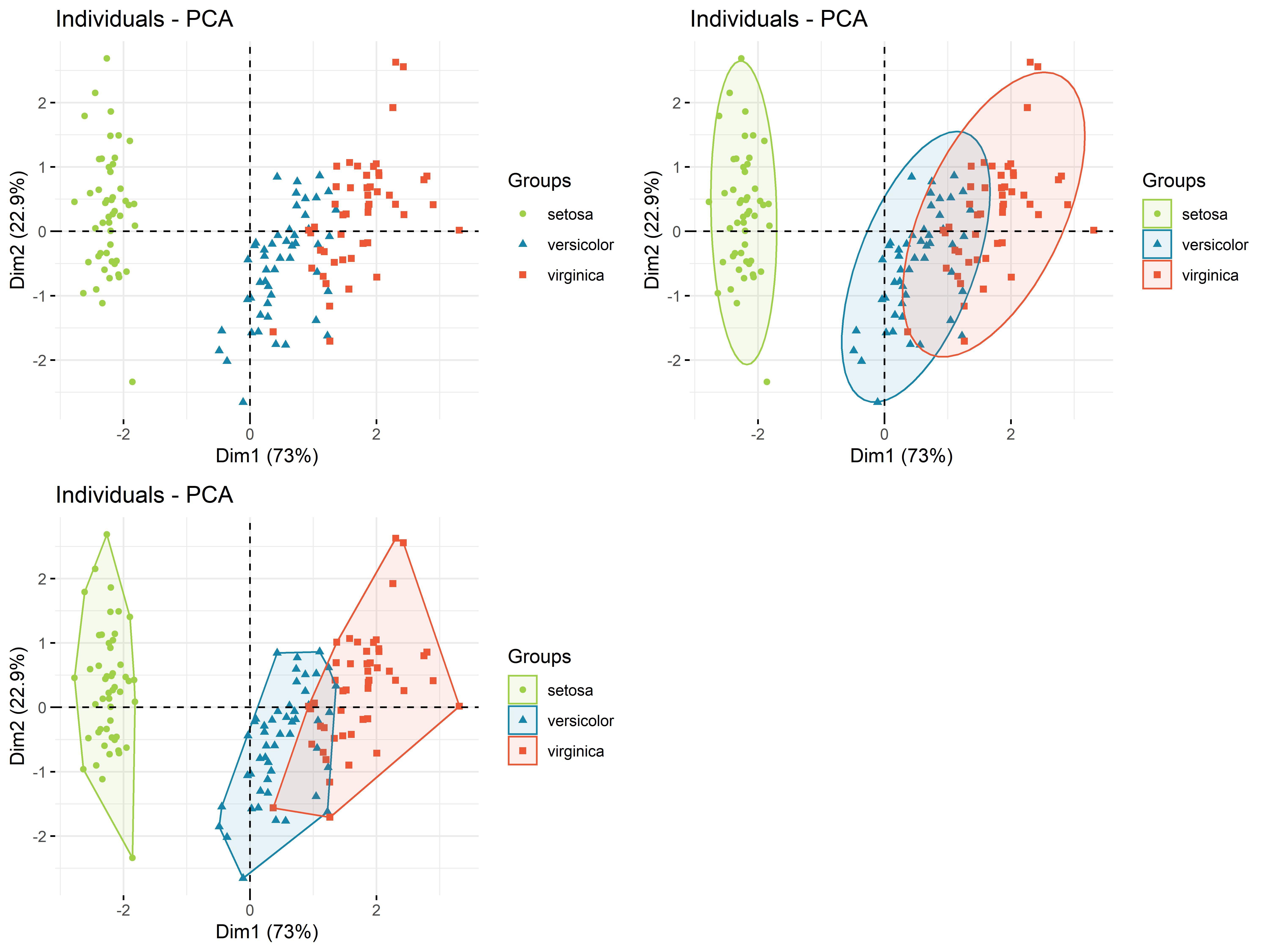 R语言做PCA主成分分析时，怎么把离群样本剔除？ - 知乎