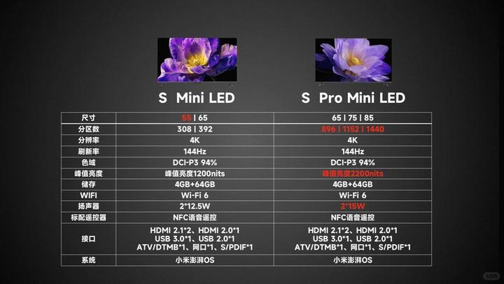 618想买大屏Mini LED电视？我整理了一份小米Mini LED值得入手的清单 - 知乎