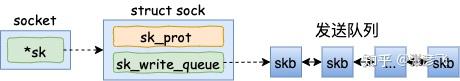 图解 Linux 网络包发送过程 - 知乎