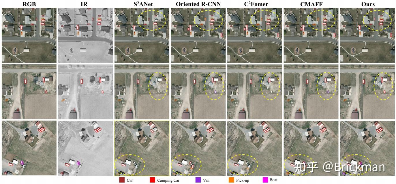 文献阅读：DMM: Disparity-guided Multispectral Mamba for Oriented Object ...