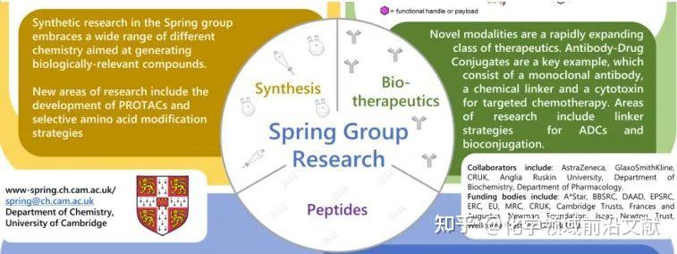 从Robinson到Clayden：英国有机化学顶尖课题组盘点 - 知乎