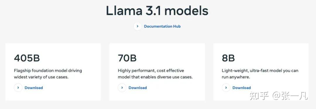 一文读懂llama1、llama2、llama3、llama3.1、llama3.2技术细节及实战应用 - 知乎