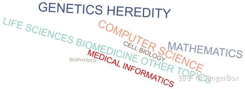 生信期刊推荐合集#2：BMC Bioinformatics - 知乎