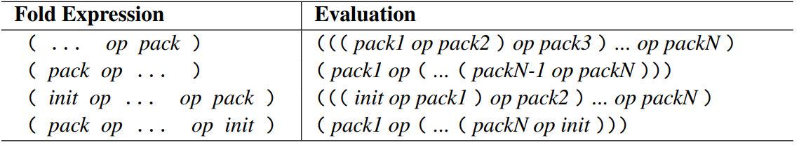 C++ template 学习笔记 - 知乎