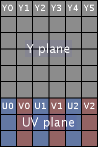 OpenCV 代码段——BGR与YUV转换 - 知乎