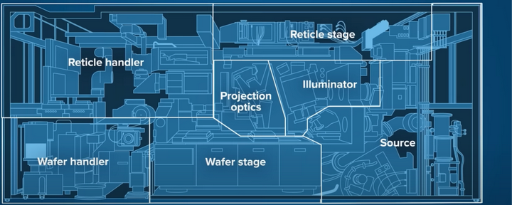 CIM (Computer Integrated Manufacturing) 计算机集成制造概述 - 知乎