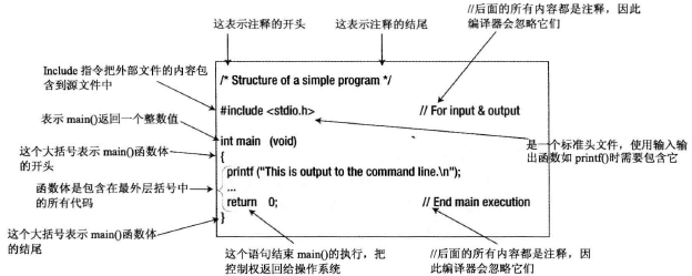 C 语言基础1 - 知乎