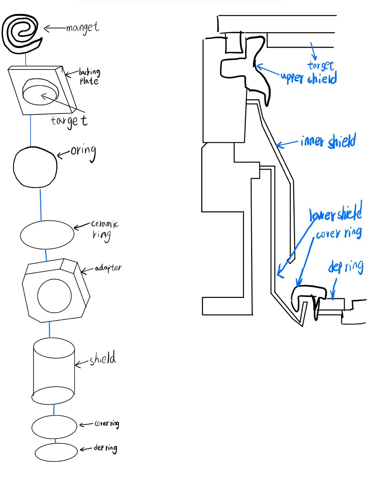 PVD Tool introduction - 知乎