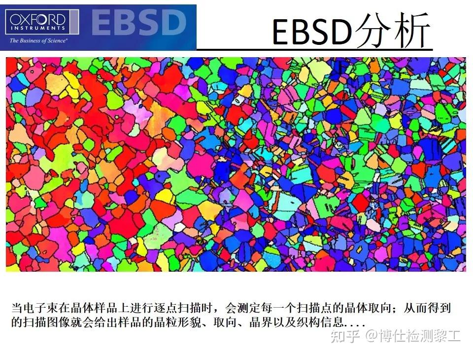 三分钟看懂EBSD测试，建议收藏！ - 知乎