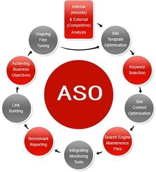 App在应用商店ASO优化的必考点 - 知乎