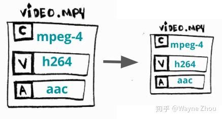 ffmpeg libav 教程 - 知乎