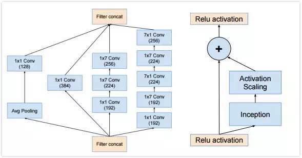 人脸识别经典—FaceNet - 知乎