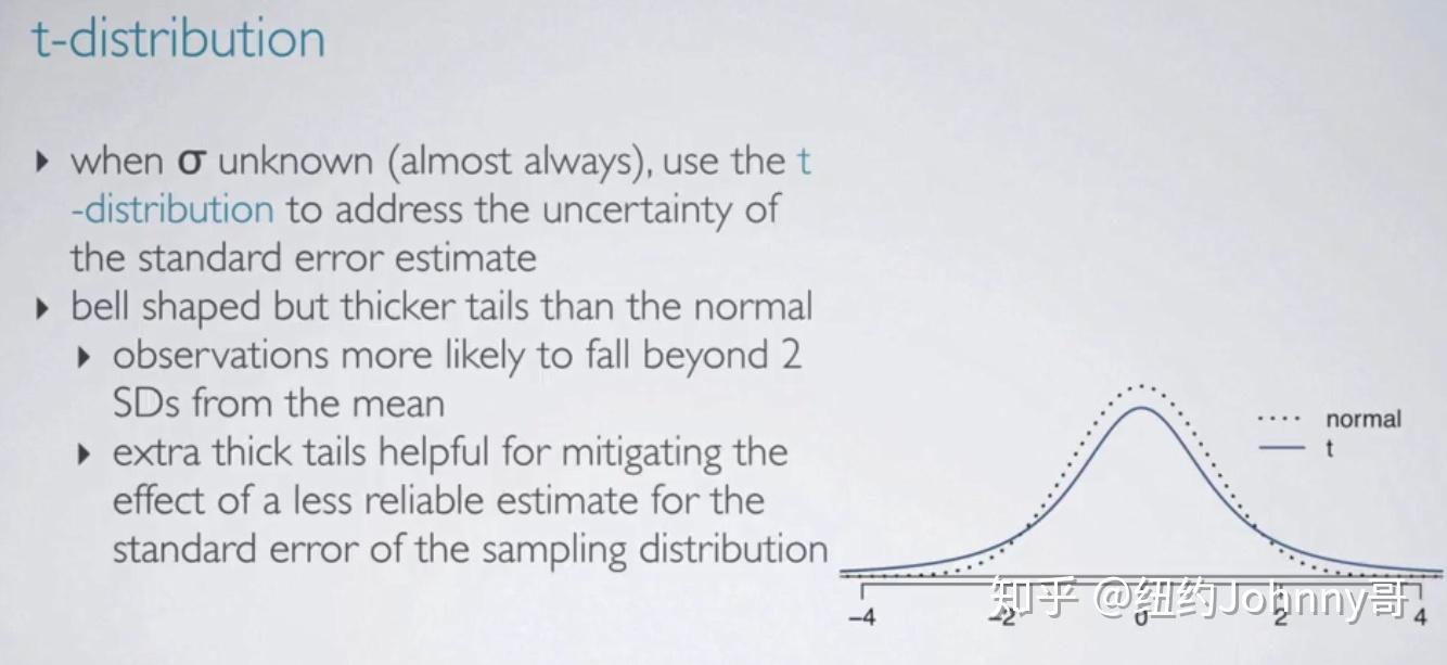 什么是t-distribution? - 知乎