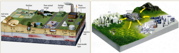 地下水数值模拟软件Visual MODFLOW Flex安装，PEST操作方法，Aquifer Test抽水试验设计，地下水环评报告编制 - 知乎