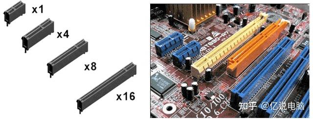 什么是PCIe？PCIe4.0有那么好吗？ - 知乎