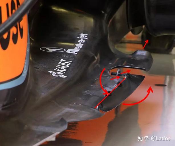 F1 赛车是如何运用空气动力学的？ - 知乎