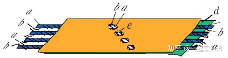 请问pcb板与芯片的关系是什么呢？ - 知乎