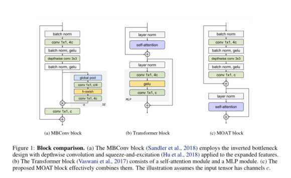 Hybrid（九）MOAT - 知乎