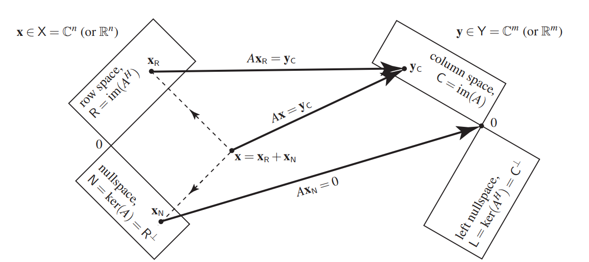 3. 核空间、像空间和秩 Kernel, Image and Rank - 知乎