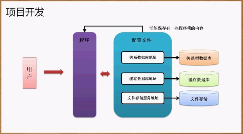 2018-3-12 Java（36） -Java高级开发 -Annotation - 知乎