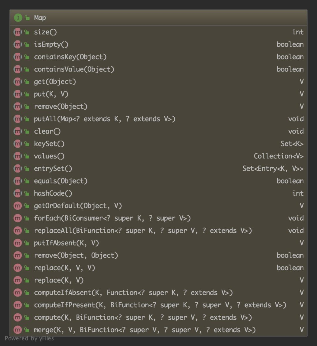 JDK源码分析-Map - 知乎