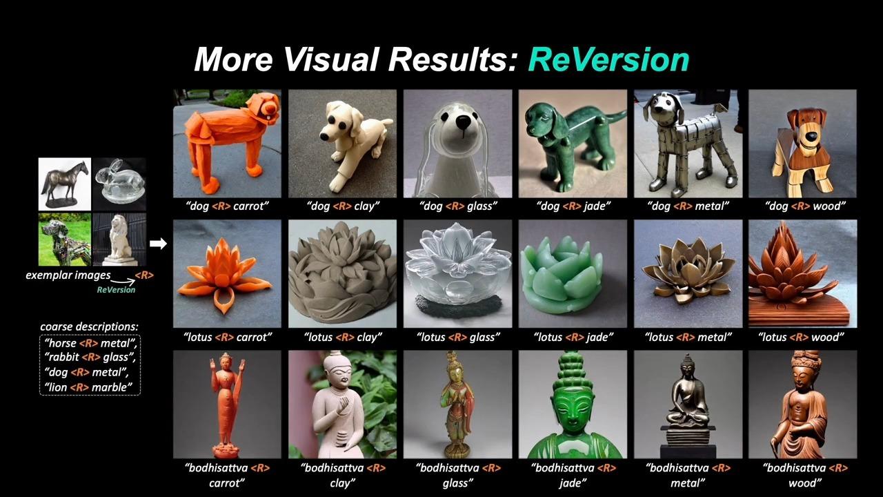 ReVersion｜图像生成中的 Relation 定制化 - 知乎