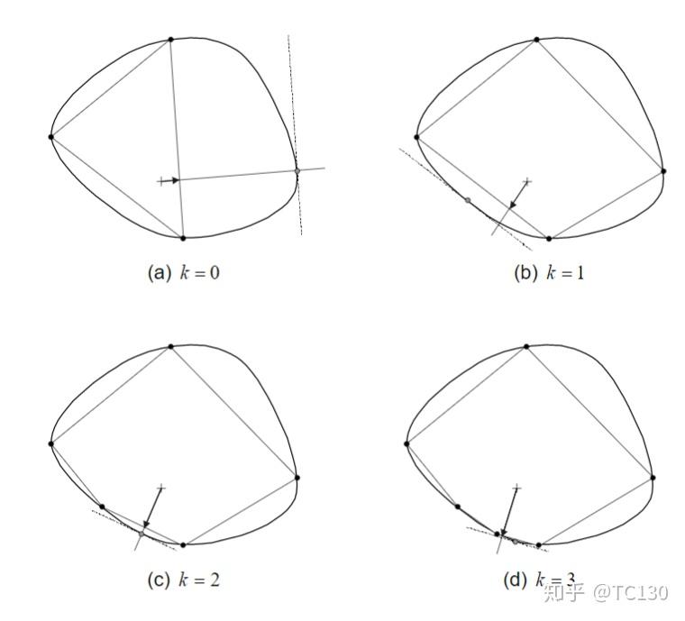 游戏物理引擎(三) 碰撞检测之Narrow-Phase - 知乎