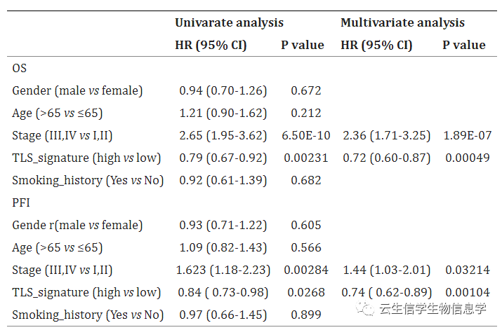 一篇science引出一个潜在生信热点— —三级淋巴结构（TLS），创新性高、生信发文空间巨大，看到就是赚到！ - 知乎