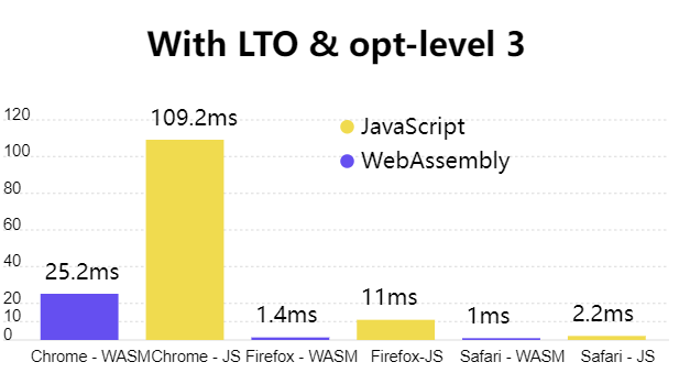 如何开始使用WebAssembly？ - 知乎