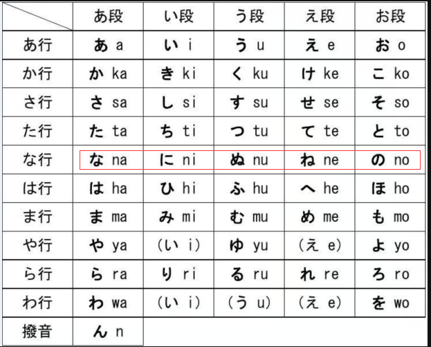 日语五十音图学习完整版 - 知乎