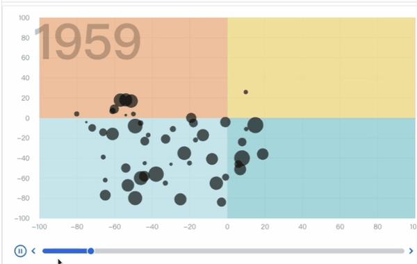 VisActor——面向叙事的智能可视化解决方案 - 知乎
