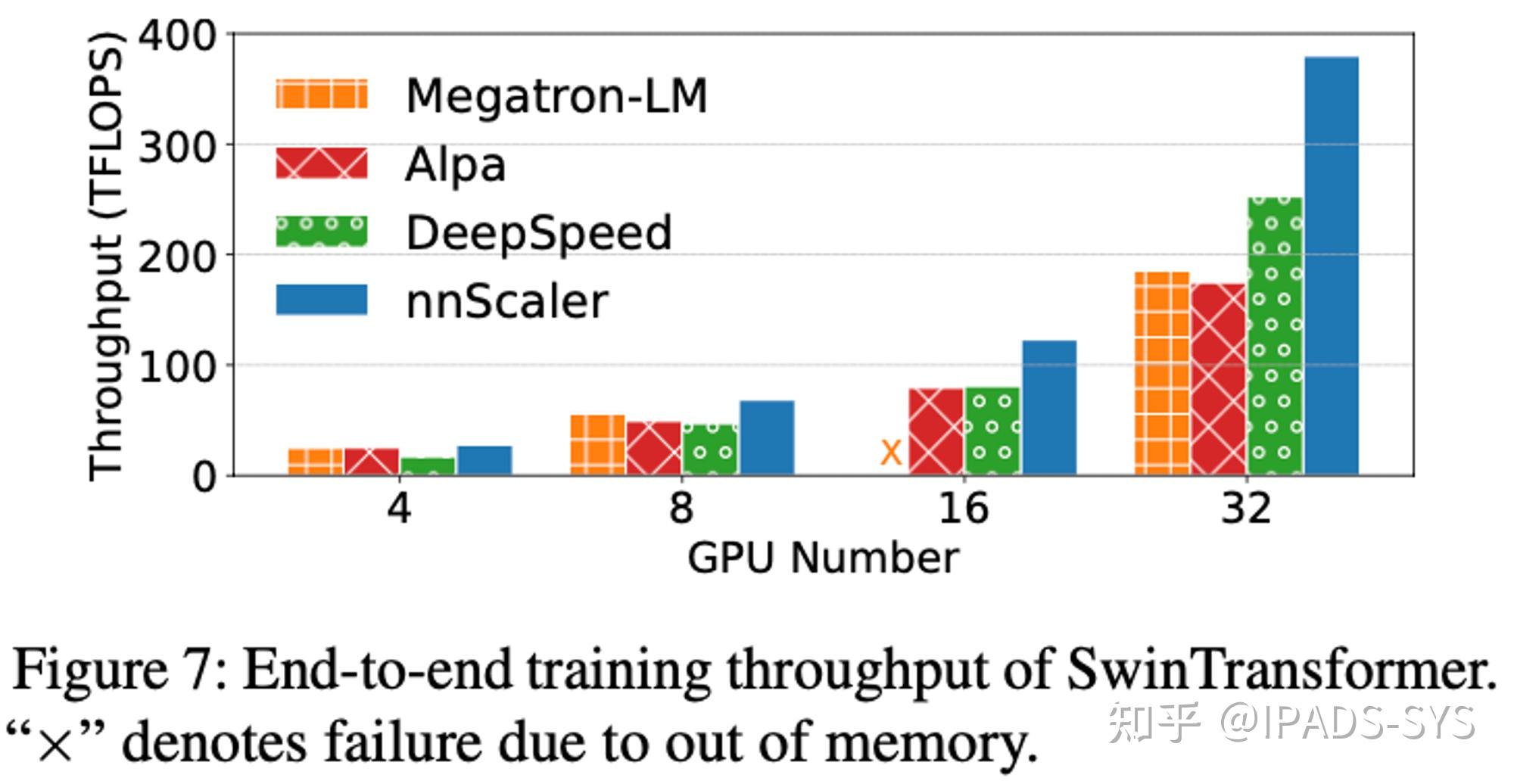 OSDI 2024 论文评述 Day 2 Session 4: Deep Learning - 知乎
