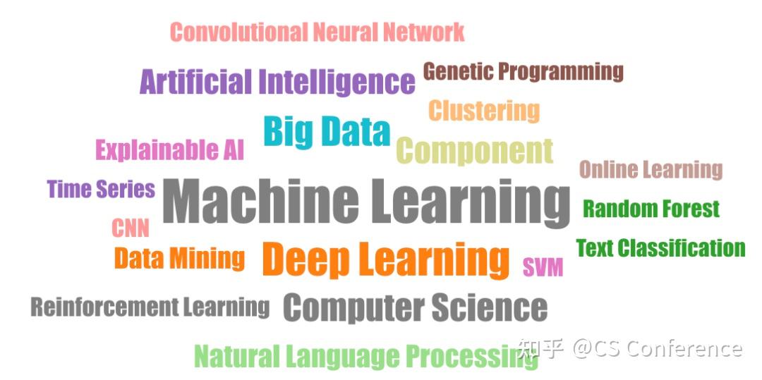 ICML'24 | 截稿在即，机器学习顶级会议！新增Position Paper赛道，录取率预计与主会近似！ - 知乎